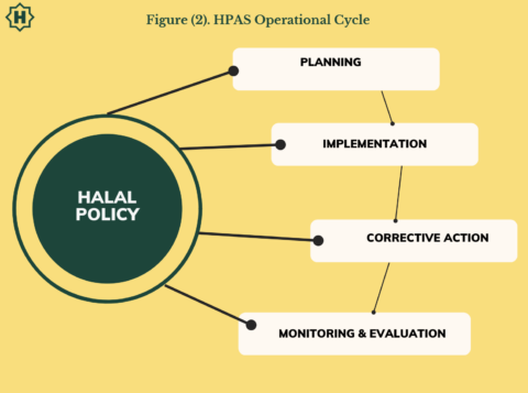 The (Detailed) Halal Certification Process