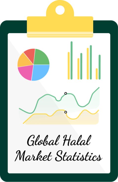 Global Halal Market Statistics