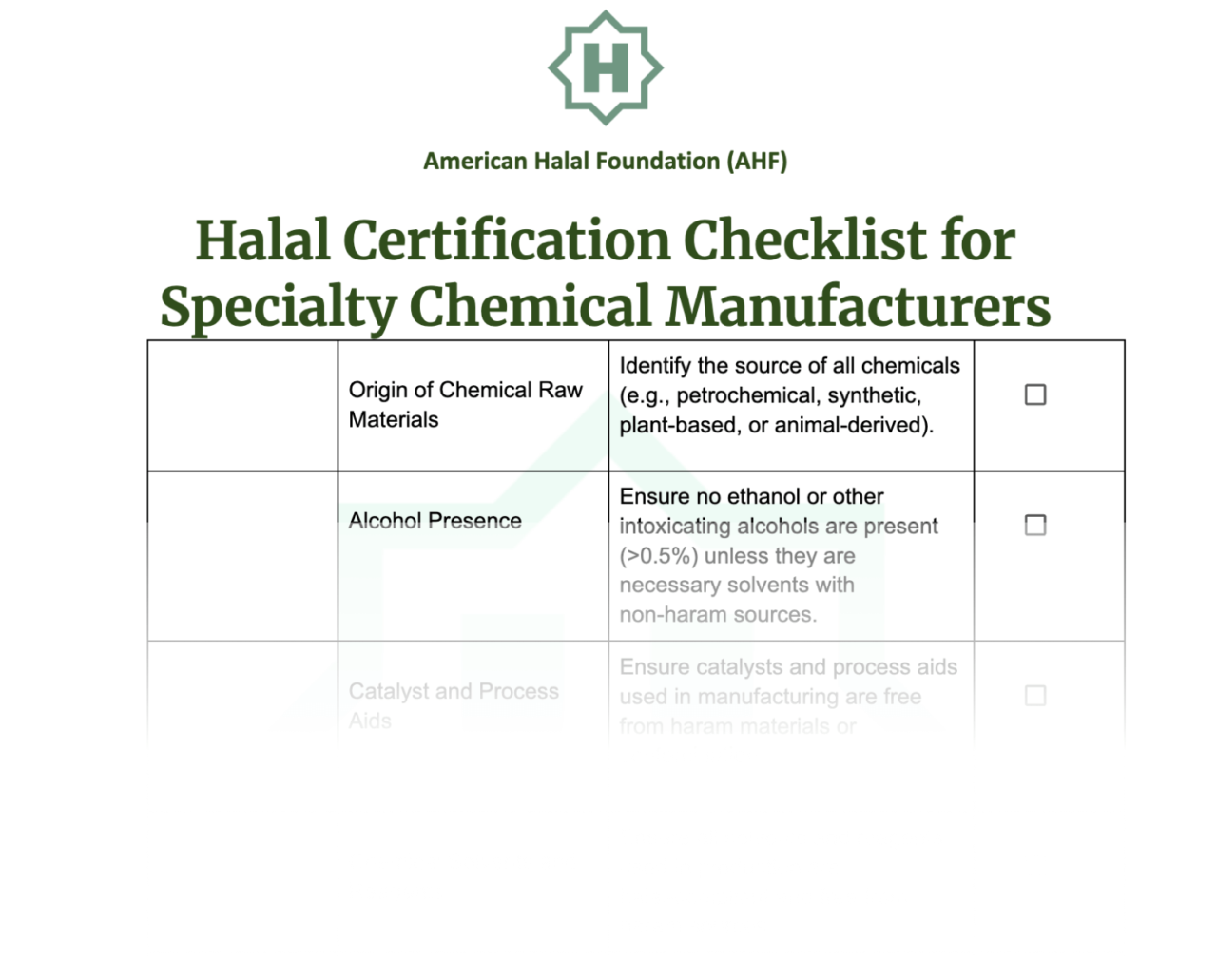 Halal Certification Checklist for Specialty Chemical Manufacturers - American Halal Foundation